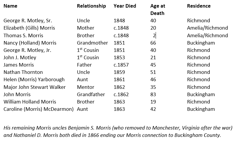 John Rives Morris (1840-1904) – Part 2 – A Son of Virginia