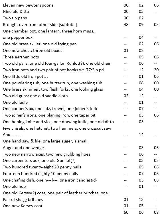 Charles Atkinson (c. 1665 – c.1702) of Old Rappahannock and Essex ...