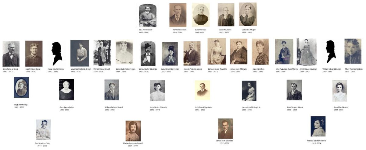 A Son of Virginia – Virginia focused genealogy and history
